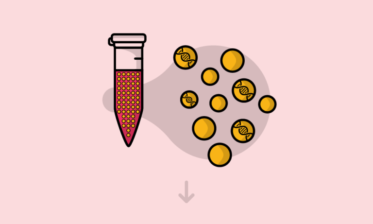 Expert Droplet Digital PCR (ddPCR) - Reliable Services